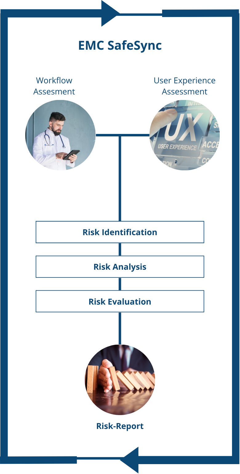 EMC SafeSync - EvoMed Consulting